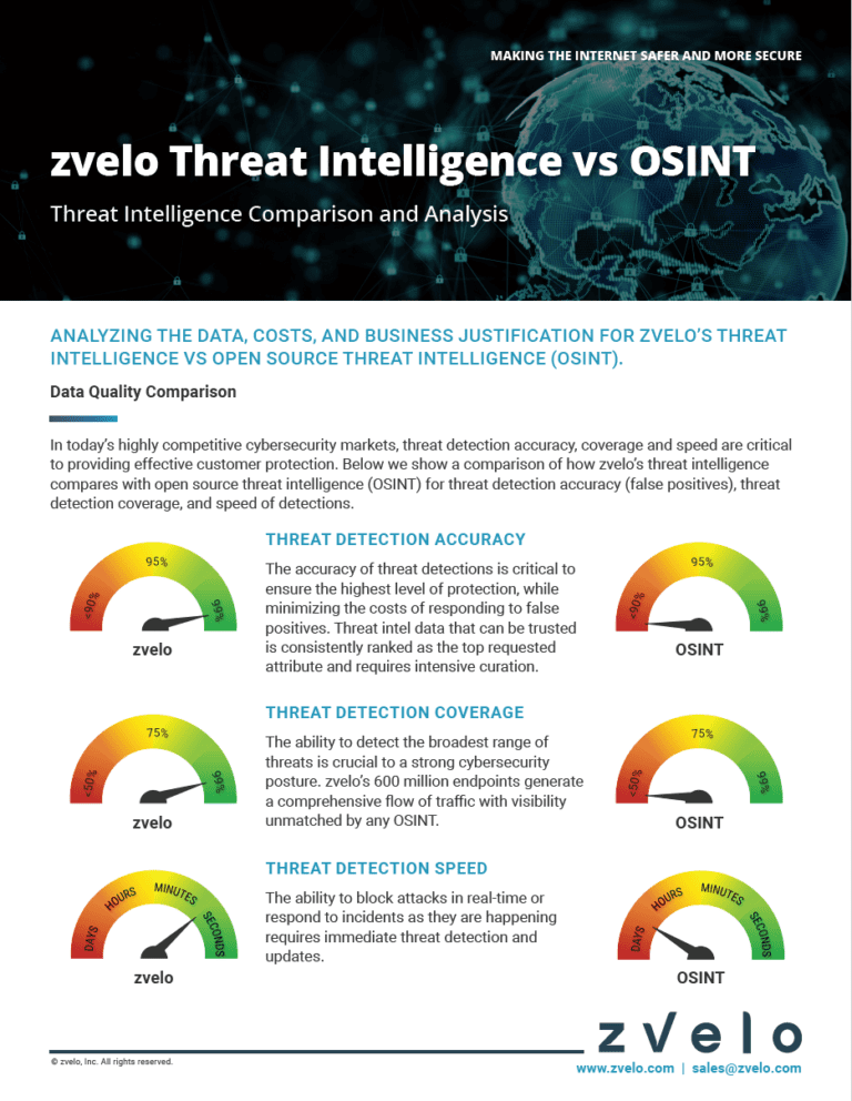 OSINT vs Commercial Threat Intelligence OSINT vs Commercial Threat Intelligence